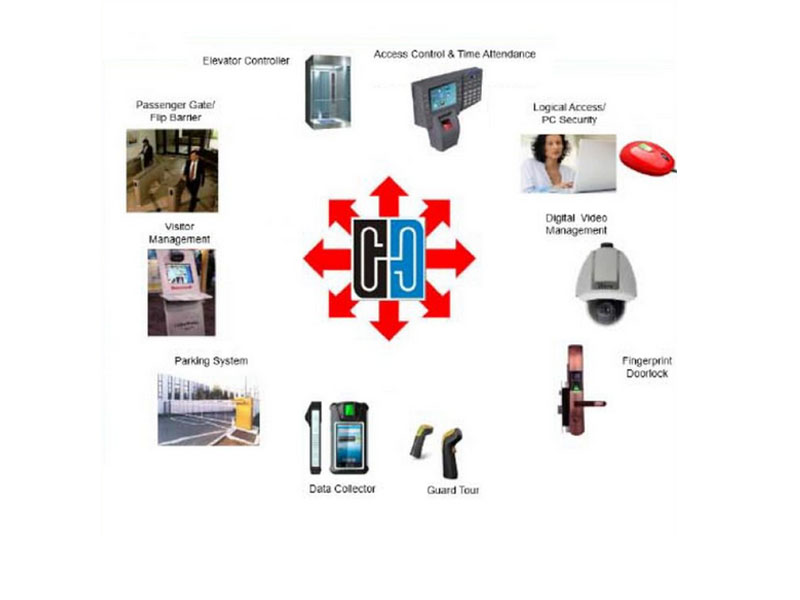 COMPLUS SISTEM SOLUSI